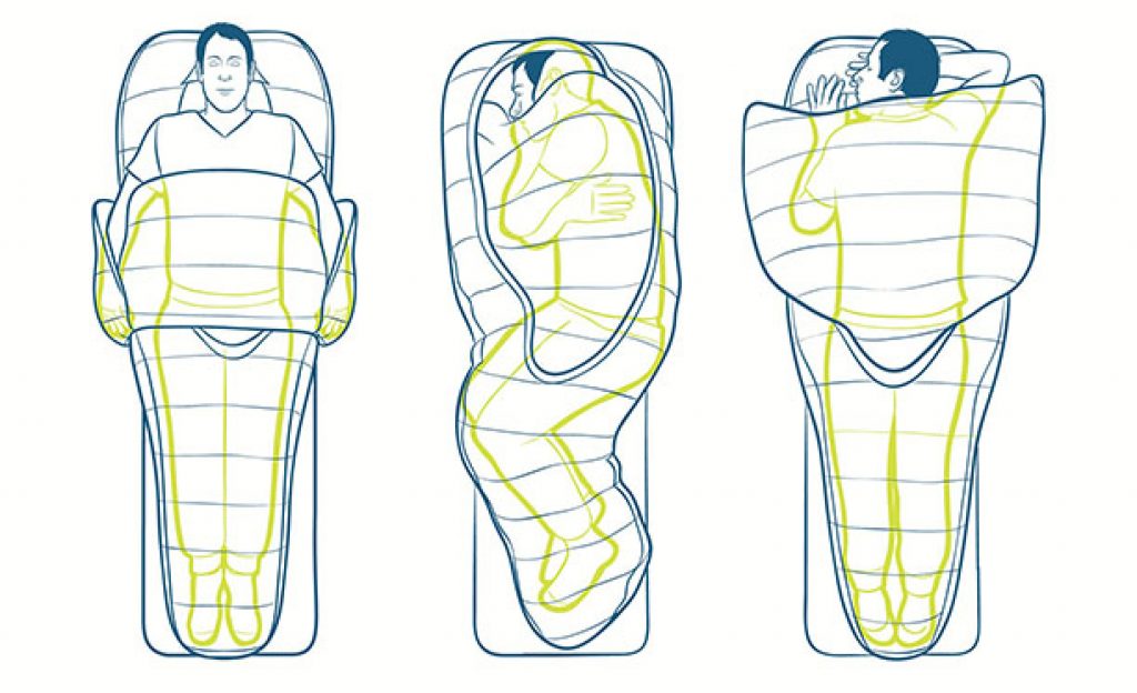 TOP 10 The Backpacking Sleeping Bags to Buy on Amazon 2019